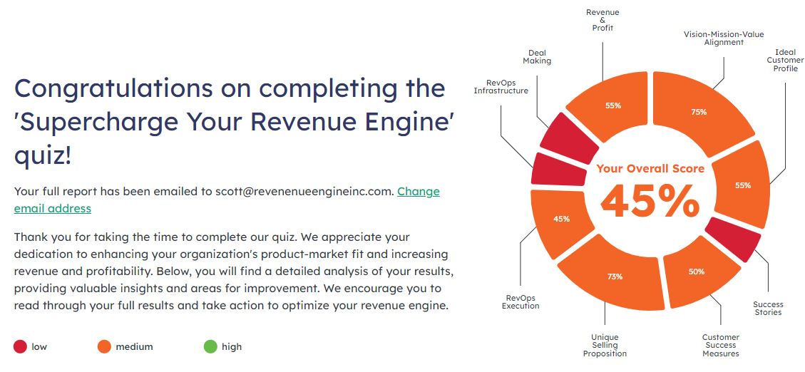 Revenue Engine Assessment Quiz